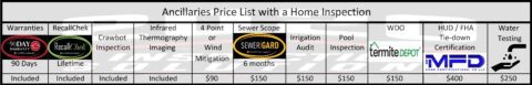 Pricing | 20/20 Inspection Services