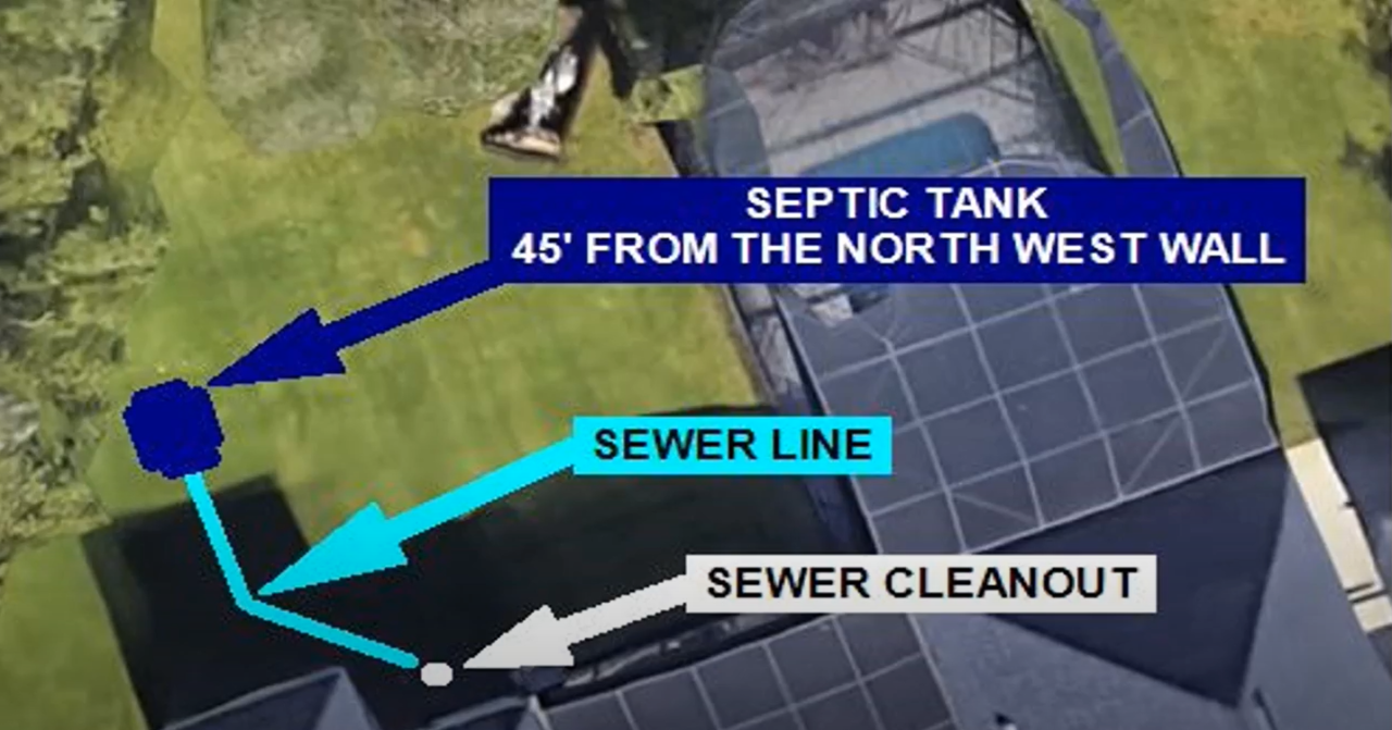 Sewer Scope | 20/20 Inspection Services